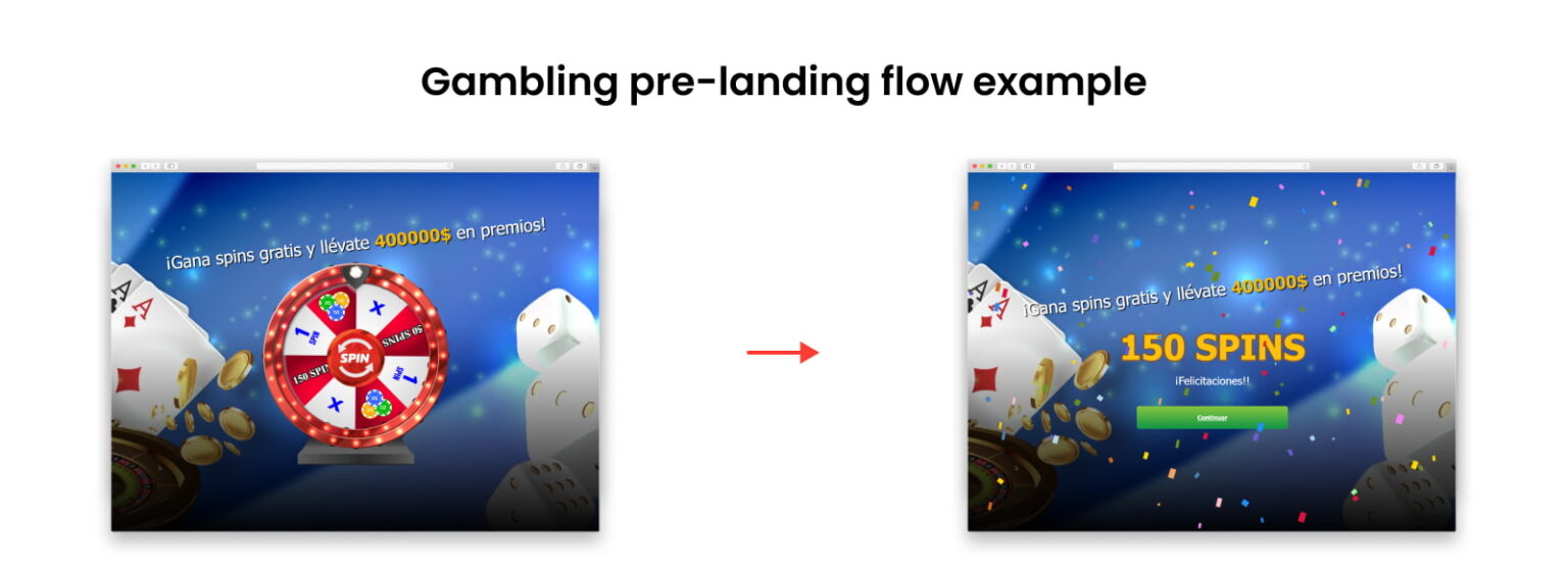 Best Gambling Ads Examples in 2025 - Yellana