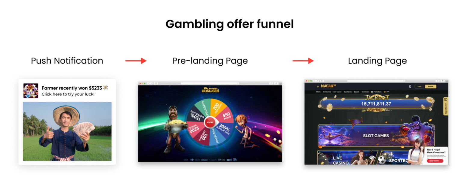 Best Gambling Ads Examples in 2025 - Yellana